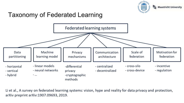 Vertical Federated Learning.pptx