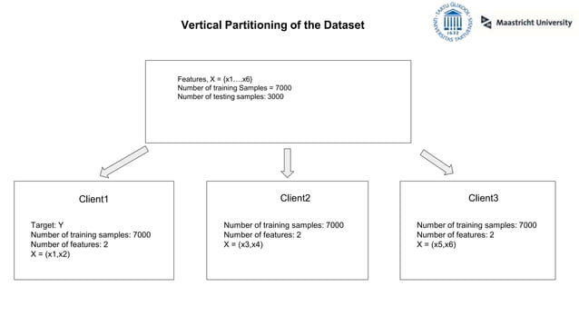 Vertical Federated Learning.pptx