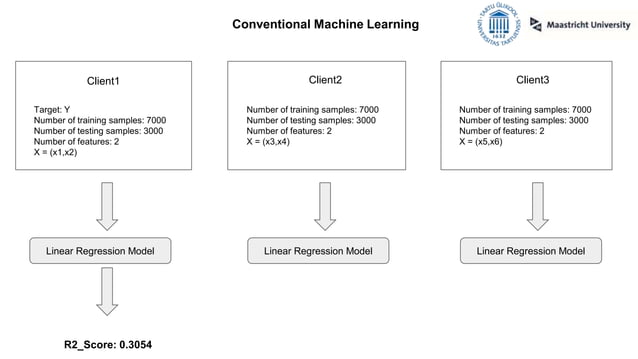 Vertical Federated Learning.pptx