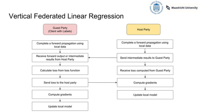 Vertical Federated Learning.pptx
