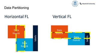 Vertical Federated Learning.pptx