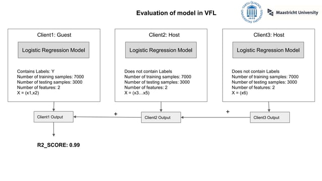 Vertical Federated Learning.pptx