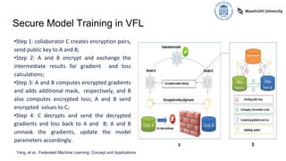 Vertical Federated Learning.pptx