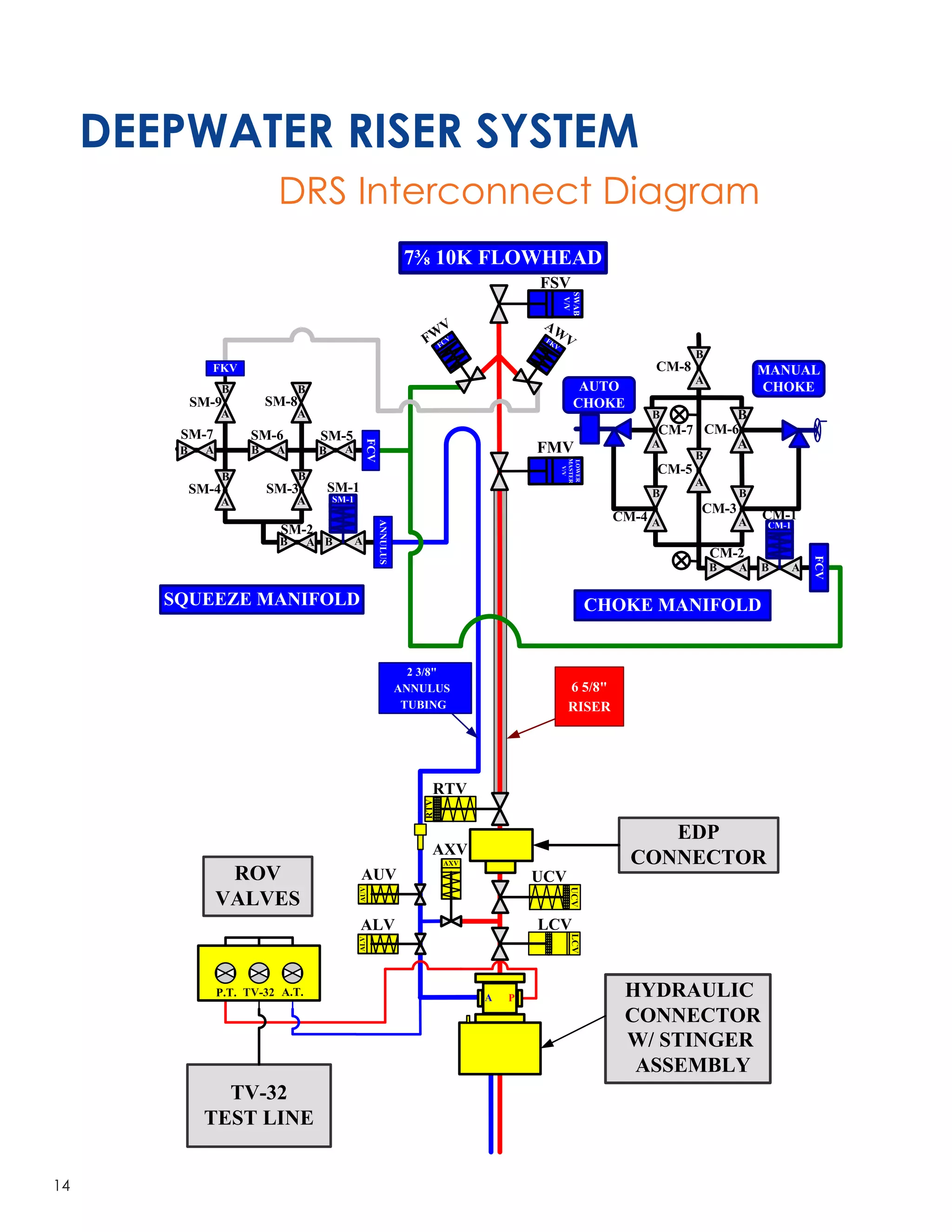Vertical Flowline Connectors, Subsea Connectors - Worldwide Oilfield ...