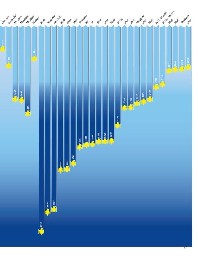 Vertical Flowline Connectors, Subsea Connectors - Worldwide Oilfield ...