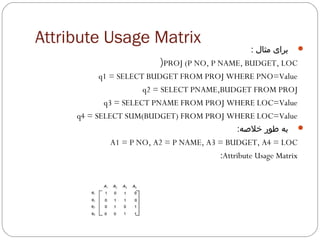 Vertical fragmentation | PPT