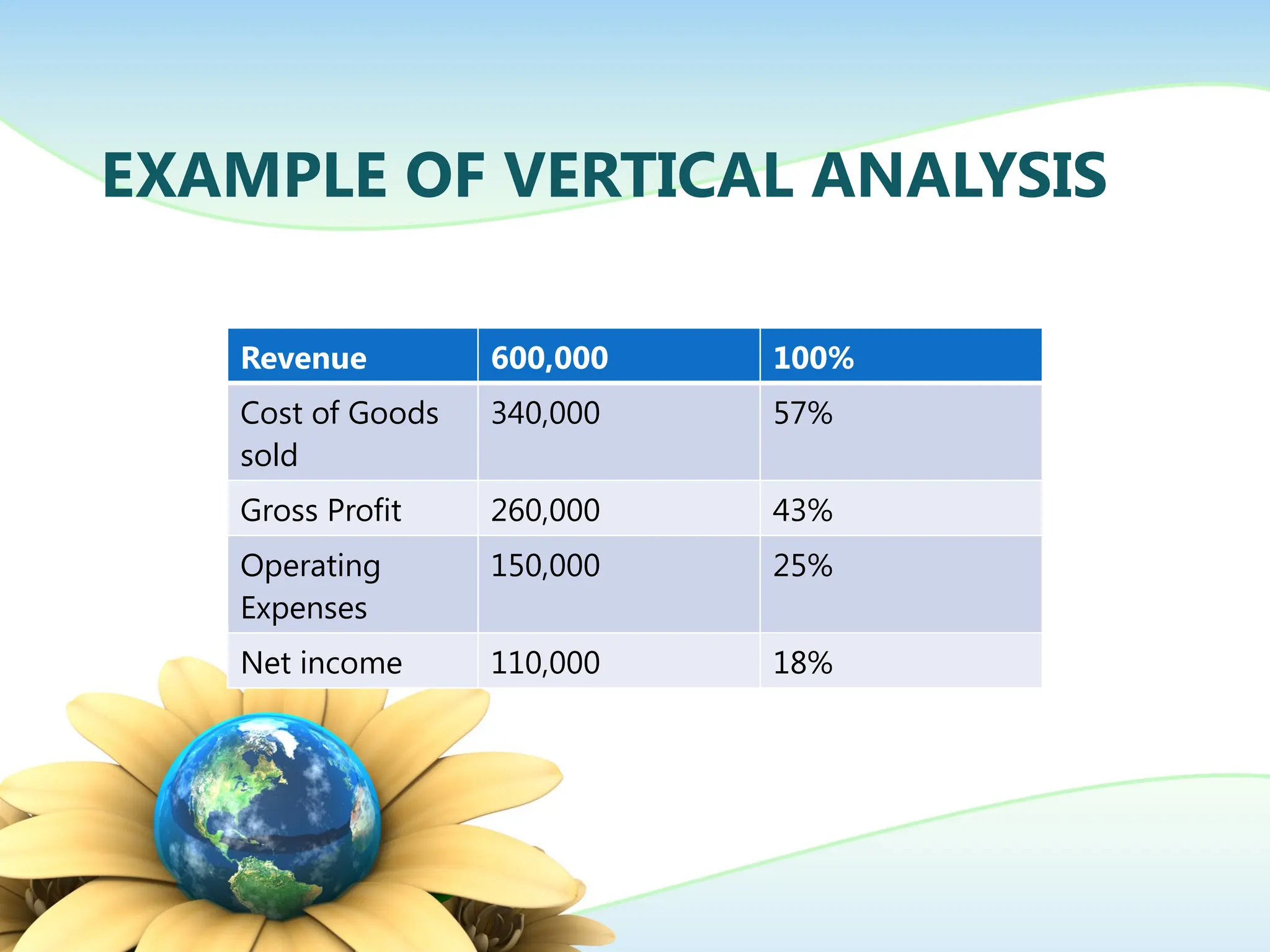 vertical horizontal analysis of financial statements.pptx