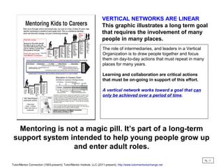 Understanding Difference Between Vertical and Horizontal Networks | PDF