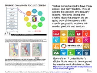 Understanding Difference Between Vertical and Horizontal Networks | PDF