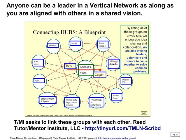 Understanding Difference Between Vertical and Horizontal Networks | PDF ...