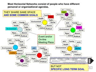 Understanding Difference Between Vertical and Horizontal Networks | PDF