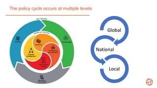 Andes Resilientes | Vertical integration of MEL in adaptation policy ...