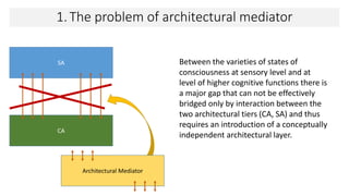 Vertical integration of computational architectures - the mediator ...