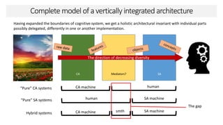 Vertical integration of computational architectures - the mediator ...