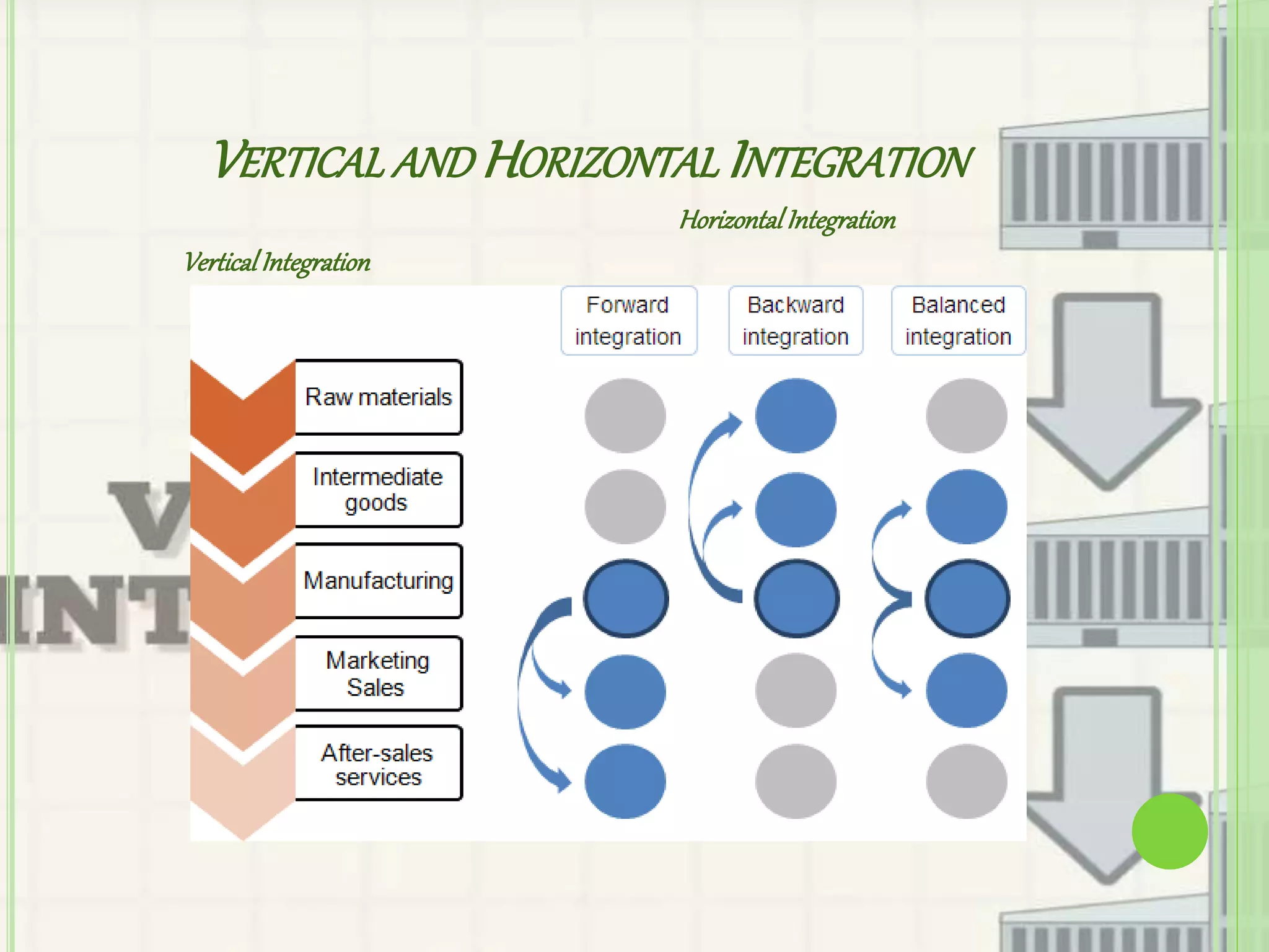Vertical integration of reliance fresh | PPT