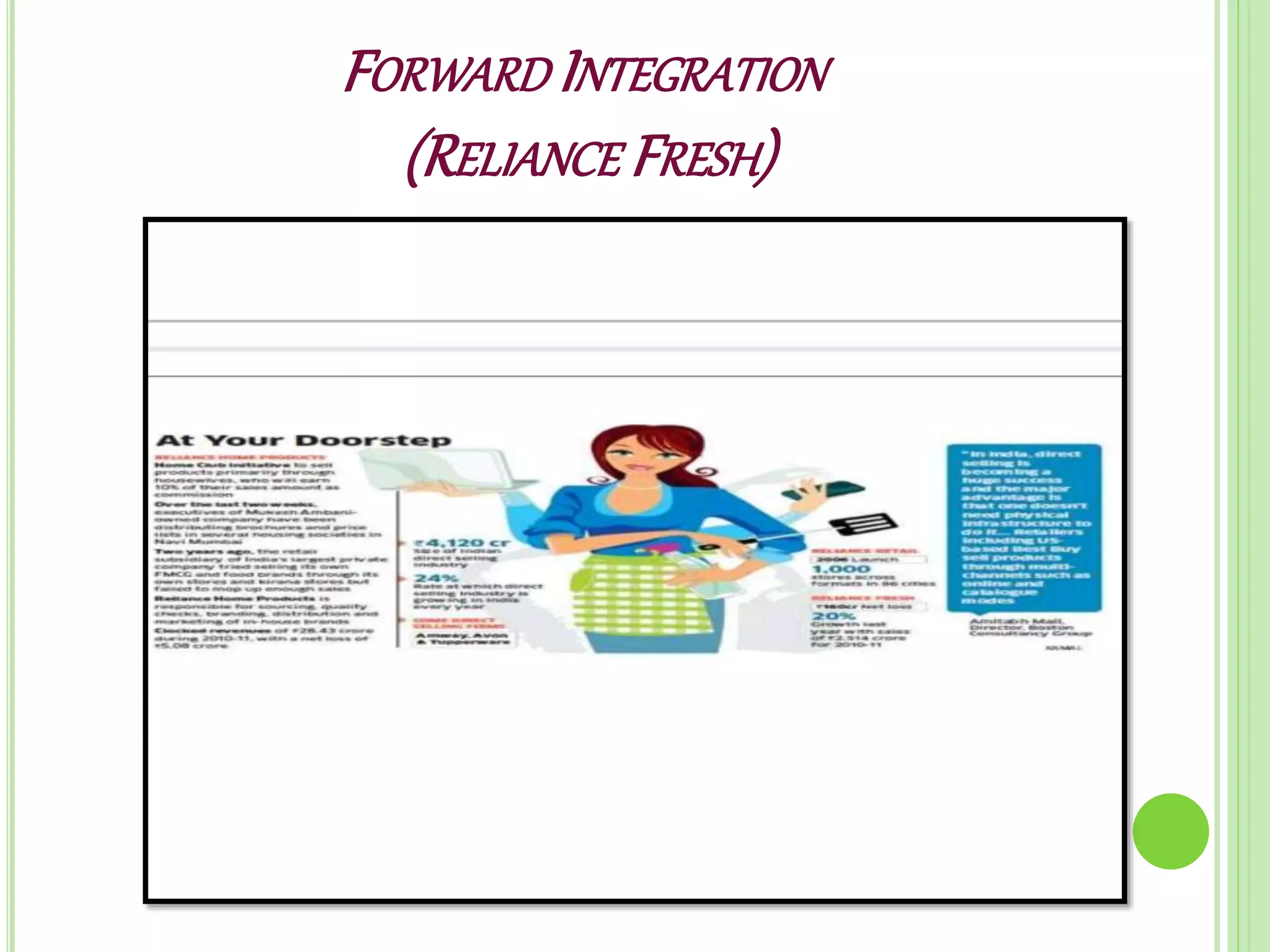 Vertical integration of reliance fresh | PPT