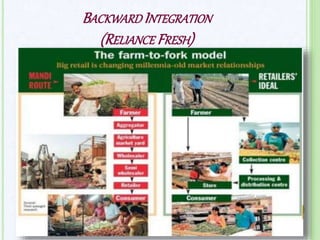 Vertical integration of reliance fresh | PPTX