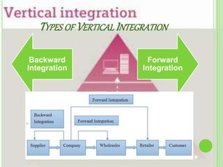 Vertical integration of reliance fresh | PPT