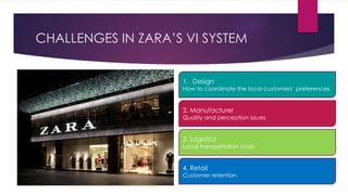 Vertical integration and Zara Retailing | PPTX