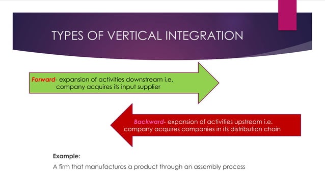 Vertical integration and Zara Retailing | PPTX