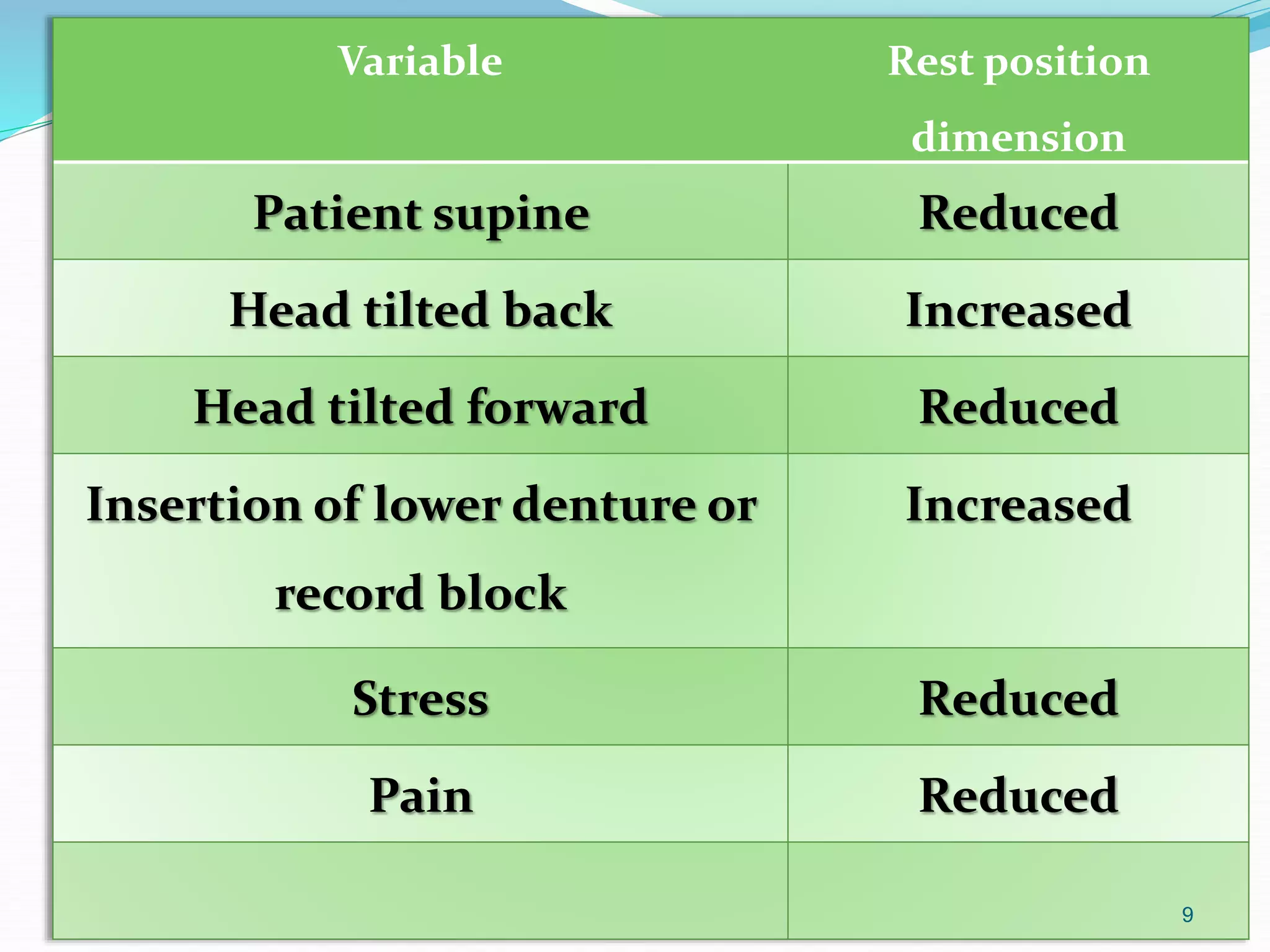 vertical jaw relation.ppt