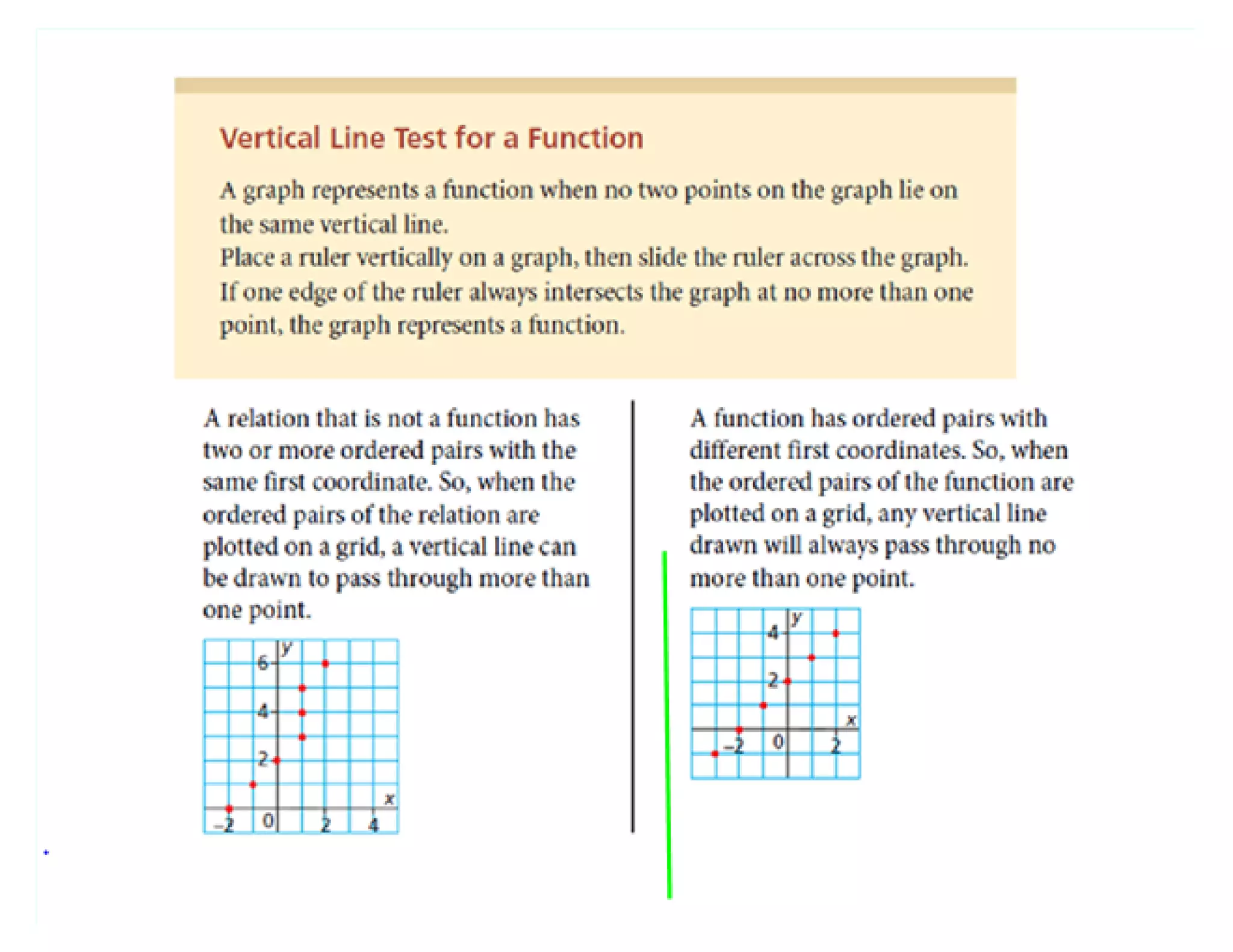 Vertical line test | PDF