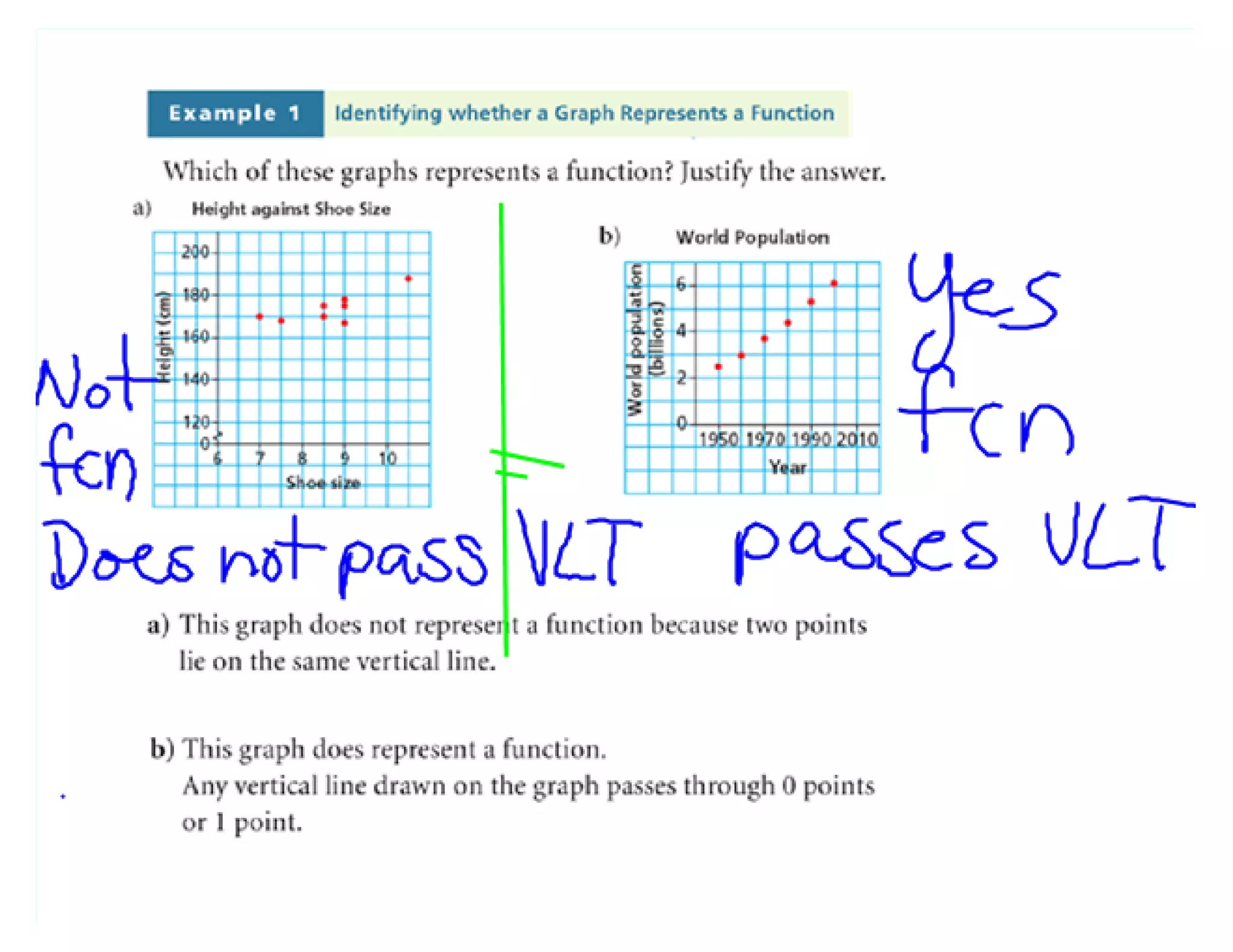 Vertical line test | PDF