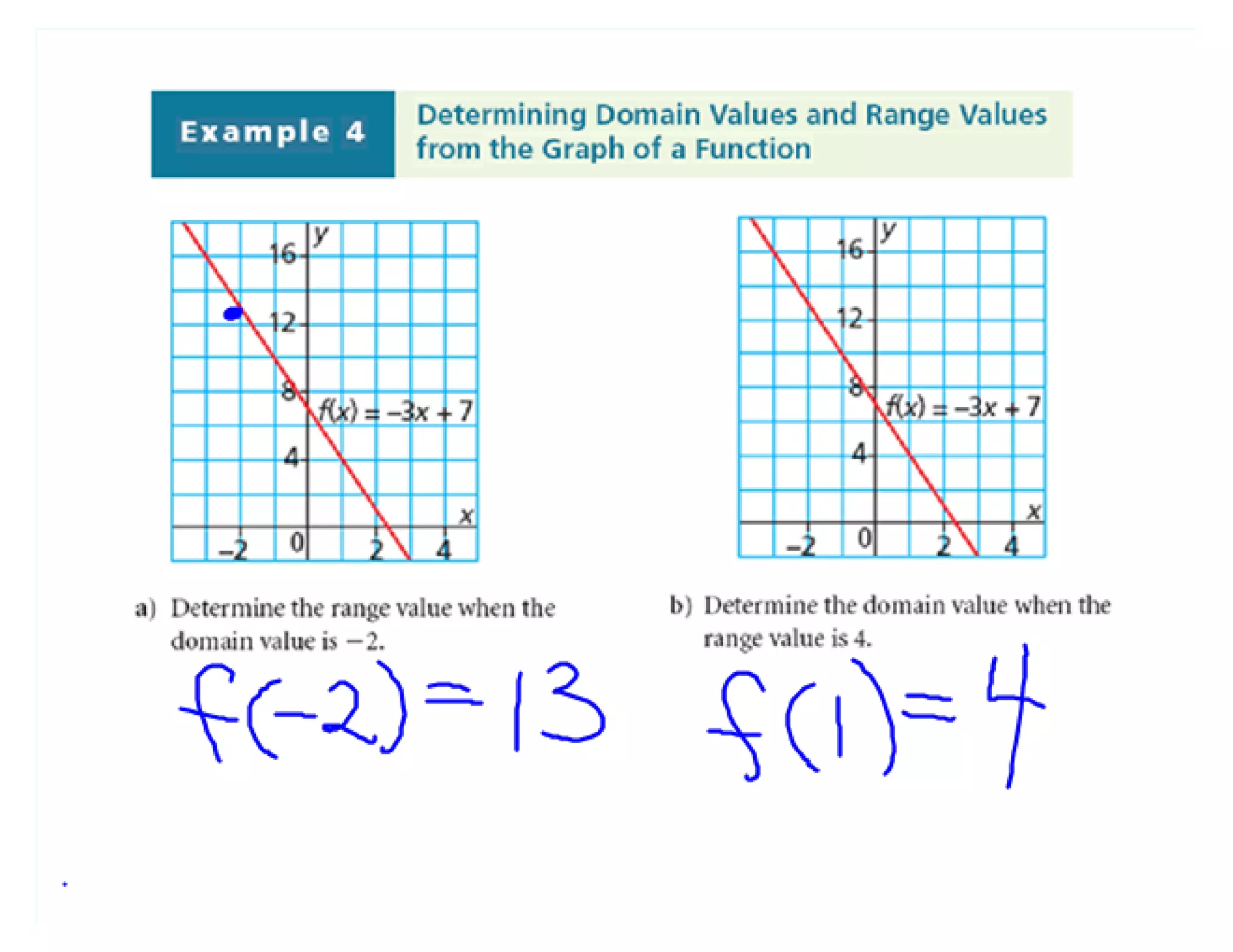 Vertical line test | PDF