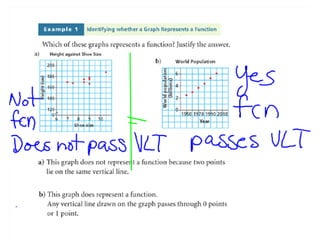 Vertical line test | PPT | Free Download