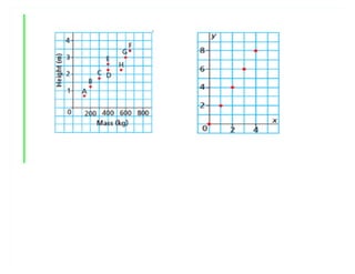 Vertical line test | PDF