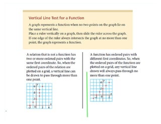 Vertical Line Test Worksheet