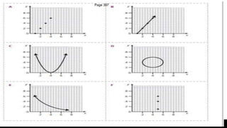 Vertical line Test used in Function Algebra | PPTX