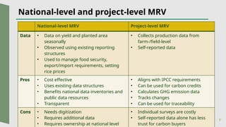 Vertically bundled MRV for rice_final.pptx