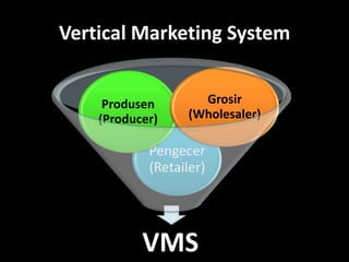 Vertical marketing | PPTX