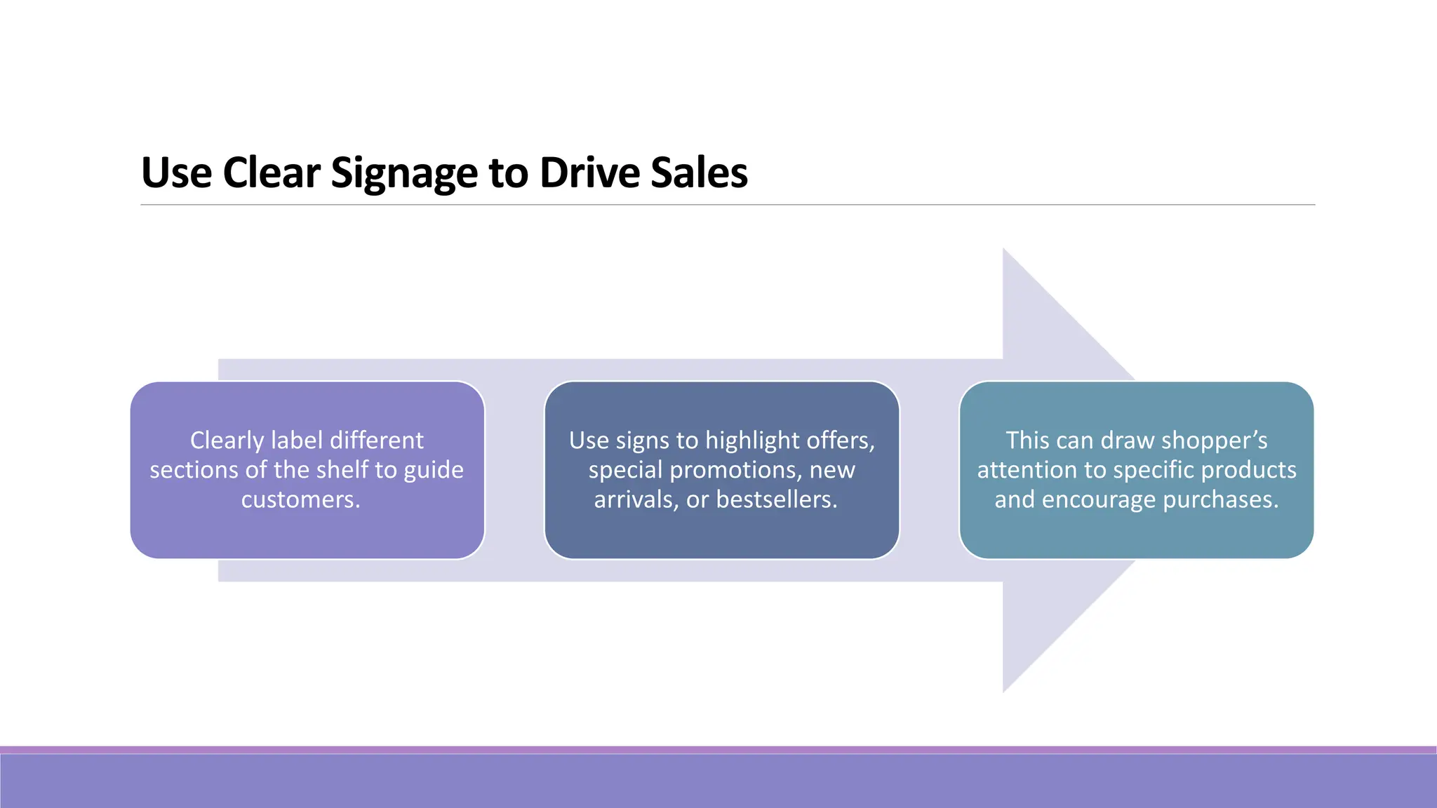 Vertical Merchandising Stacking Shelves for Maximum Impact on Sales | PPTX