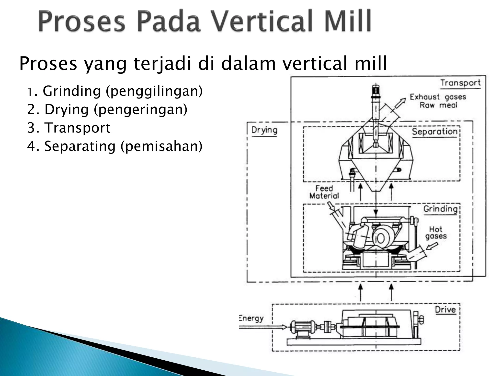 Vertical mill | PPTX