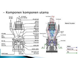 Vertical mill | PPTX