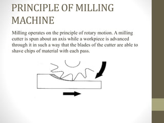 VERTICAL MILLING MACHINE_pt1.pptx