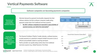 Vertical Payments Software Overview | PPT