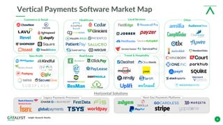 Vertical Payments Software Overview | PDF