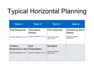 Vertical Planning