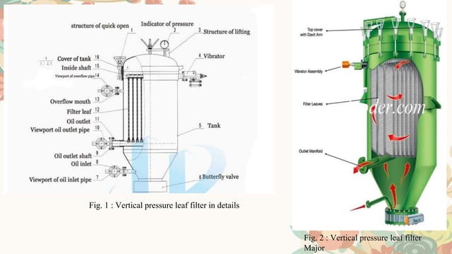Vertical Pressure Leaf Filter (1).pptx