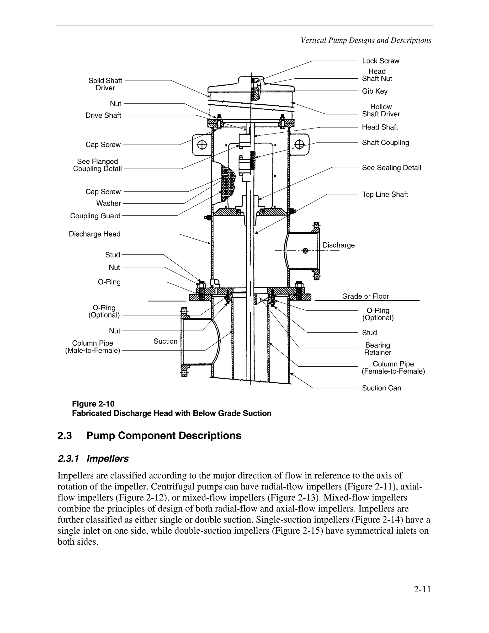 Vertical pump maint. update 1026475[1] | PDF
