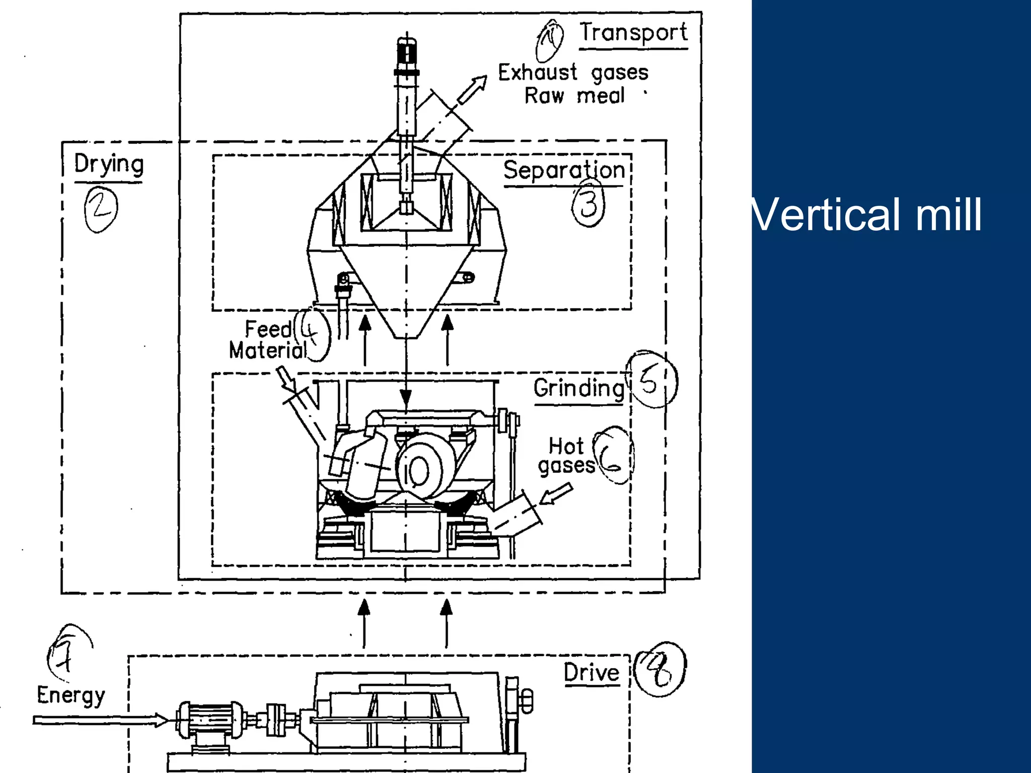 Vertical raw mill pradeep kumar | PDF