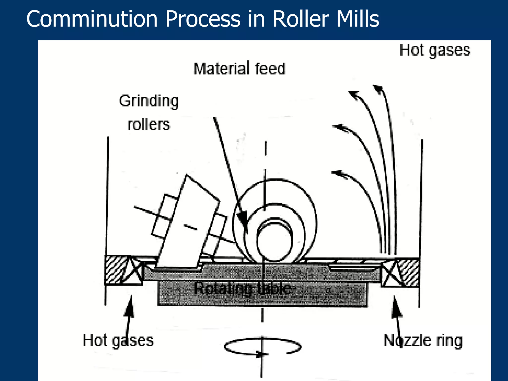 Vertical raw mill pradeep kumar | PDF
