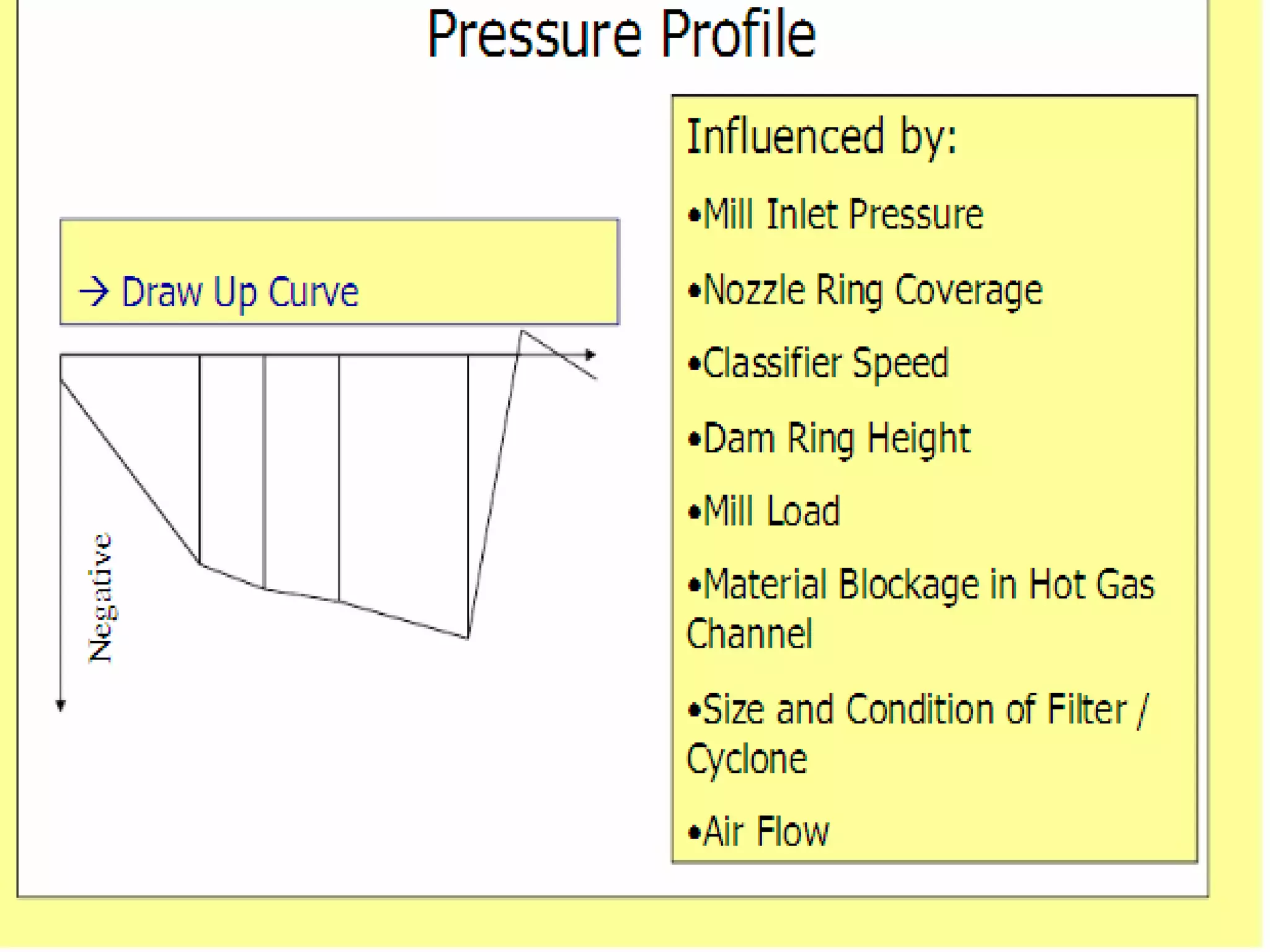 Vertical raw mill pradeep kumar | PDF