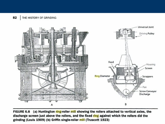 Vertical raw mill pradeep kumar | PDF