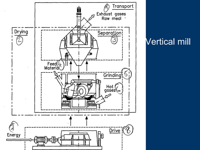 Vertical raw mill pradeep kumar | PDF