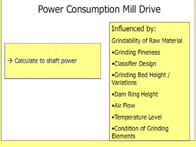Vertical raw mill pradeep kumar | PDF