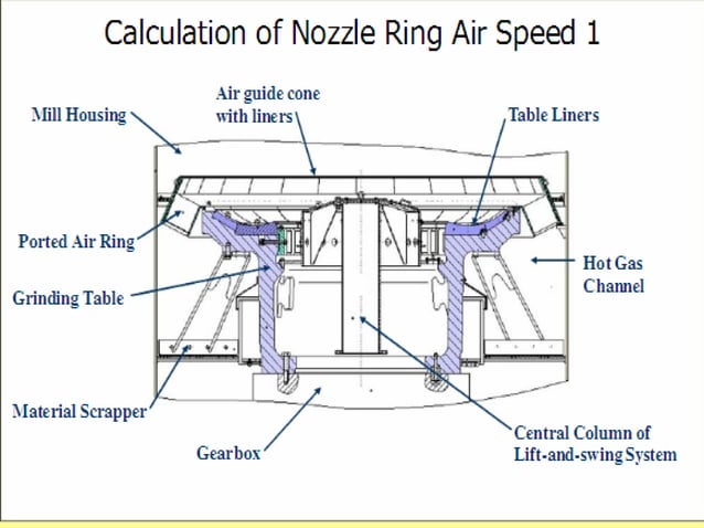 Vertical raw mill pradeep kumar | PDF